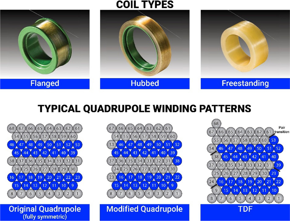 What is a Fiber Optic Gyroscope (FOG)? | Coherent What is a Fiber Optic Gyroscope (FOG)? | Coherent