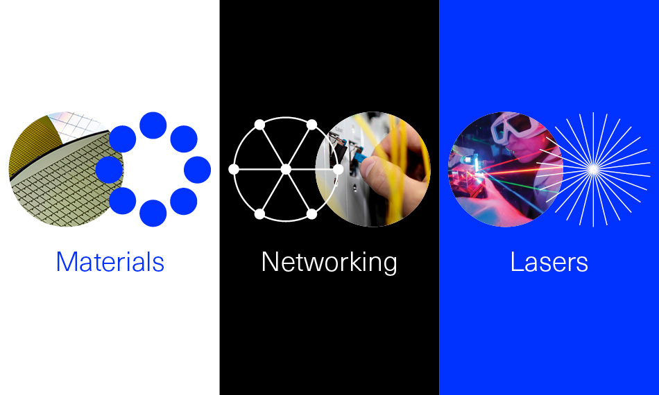 新生Coherentのイノベーション推進力